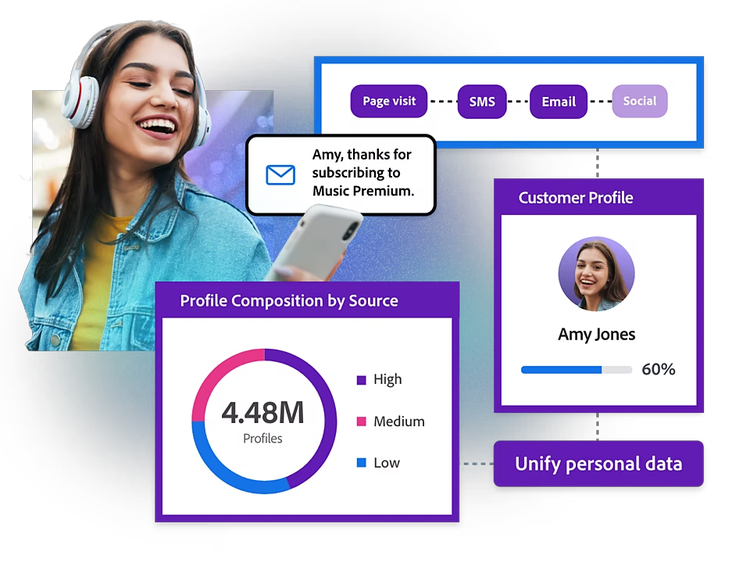 Actionable Unified Profiles in Adobe Real-Time CDP - Customer Data Platform