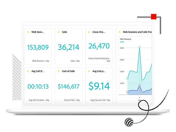 Voordelen van Adobe Customer Journey Analytics | Adobe voor bedrijven