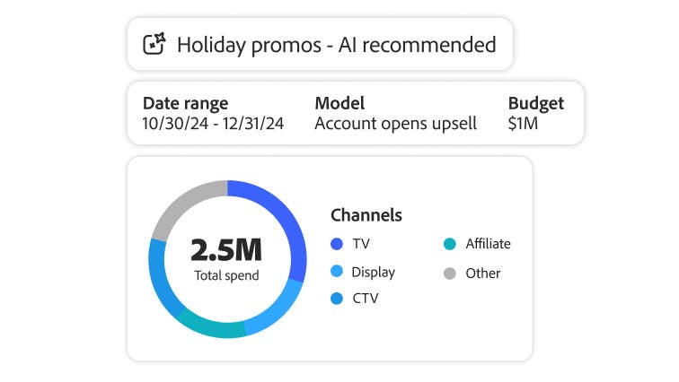 Marketingbudgetplanning | Adobe Mix Modeler