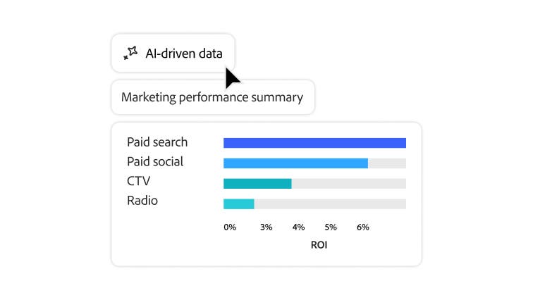 In-Flight Optimisation | Adobe Mix Modeler