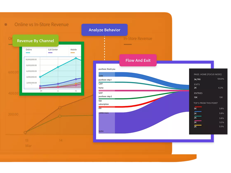 Adobe Customer Journey Analytics - Información sobre la experiencia del ...