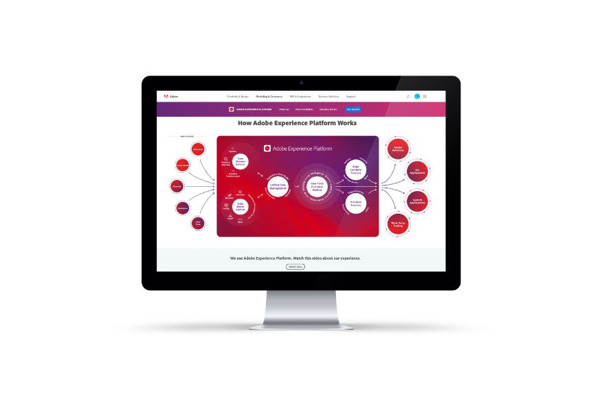 Platform Security | Adobe Experience Platform