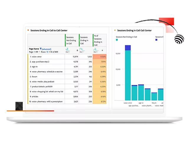 Adobe Customer Journey Analytics - Discover your most valuable customers | Adobe for Business