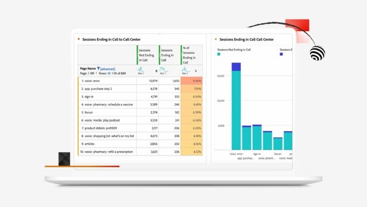 Adobe Customer Journey Analytics - Discover your most valuable ...