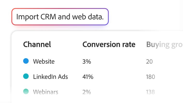 Data flexibility and control | Adobe Customer Journey Analytics