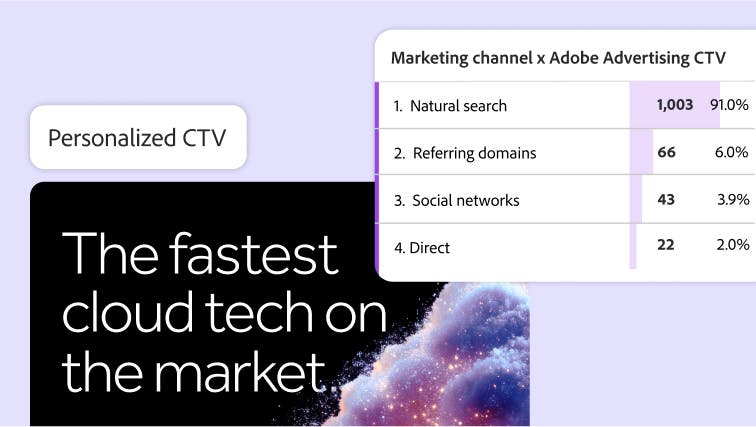 Demand-Side Platform (DSP) | Adobe Advertising