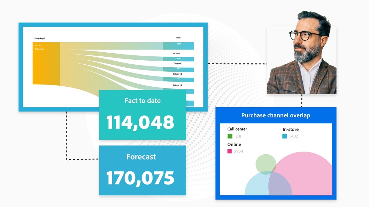 Testing and Optimization | Adobe Experience Manager Sites