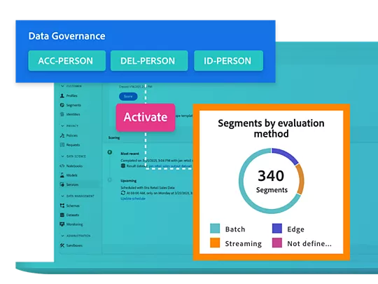 Adobe Experience Platform Trust Privacy Security Data Governance
