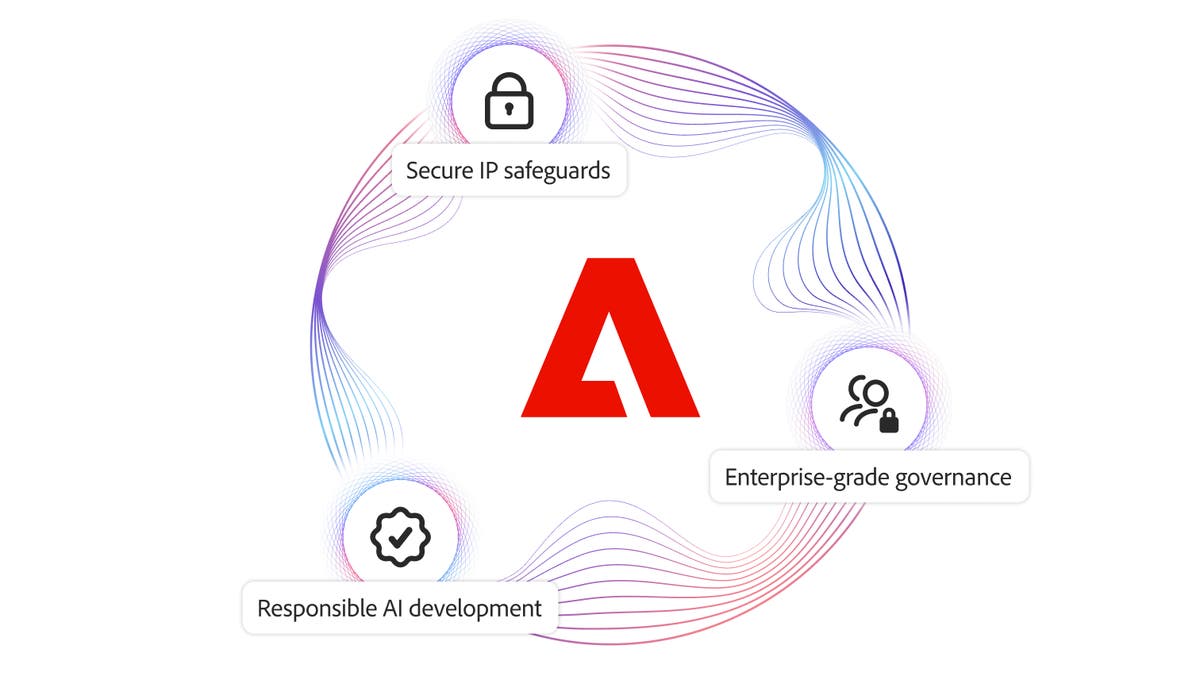 AI Model Training | Adobe Firefly Custom Models