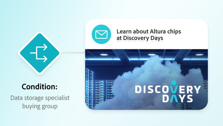 B2b Content Personalization Adobe Journey Optimizer B2b Edition