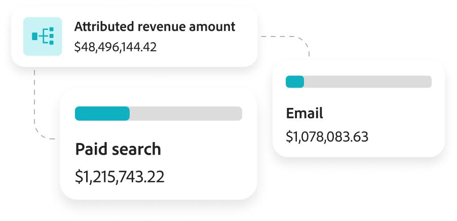 Marketo Measure: B2B Multi-Touch Marketing Attribution Tool