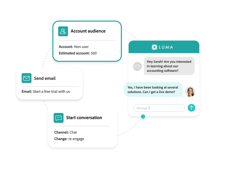 Journey Optimizer B2b Edition Adobe Experience Cloud