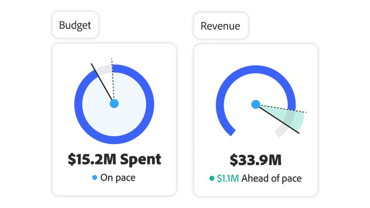 Marketing Scenario Planning | Adobe Mix Modeler