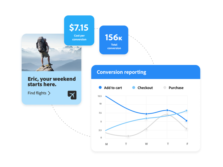 Adobe Real Time Cdp Collaboration Adobe For Business