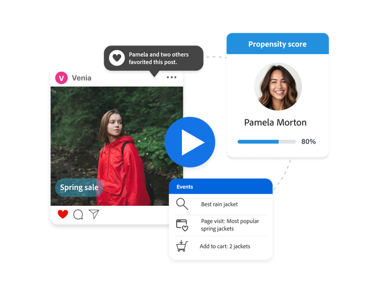 Audience Management Adobe Real Time Cdp