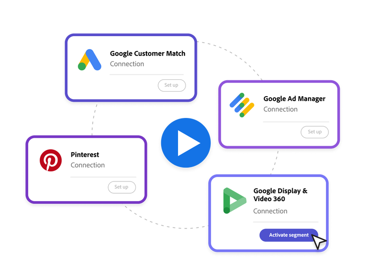 Activation Anywhere Adobe Real Time Cdp