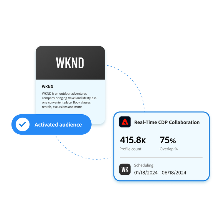Adobe Real Time Cdp Collaboration Adobe For Business