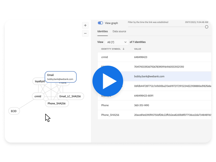 Unified Customer Profiles - Adobe Real-Time CDP | Adobe Business