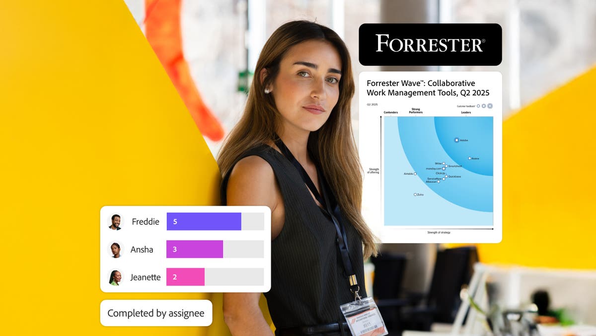 The Forrester Wave™: Collaborative Work Management Tools, Q2 2025