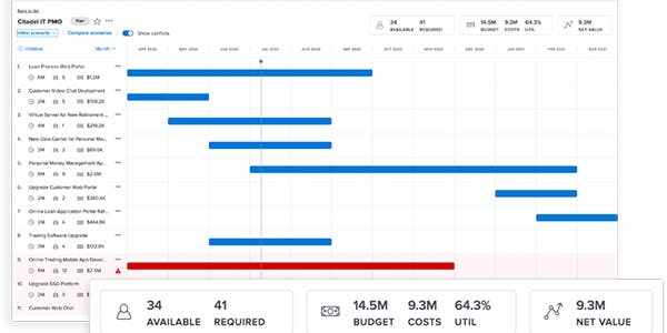 Workfront Scenario Planner