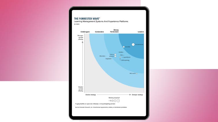 The Forrester Wave™: Learning Management Systems And Experience Platforms, Q1 2024