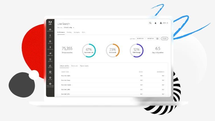 Adobe Commerce vs Competitors