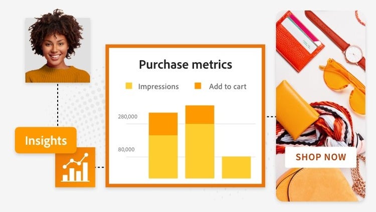 Adobe Experience Manager Sites | Content Management