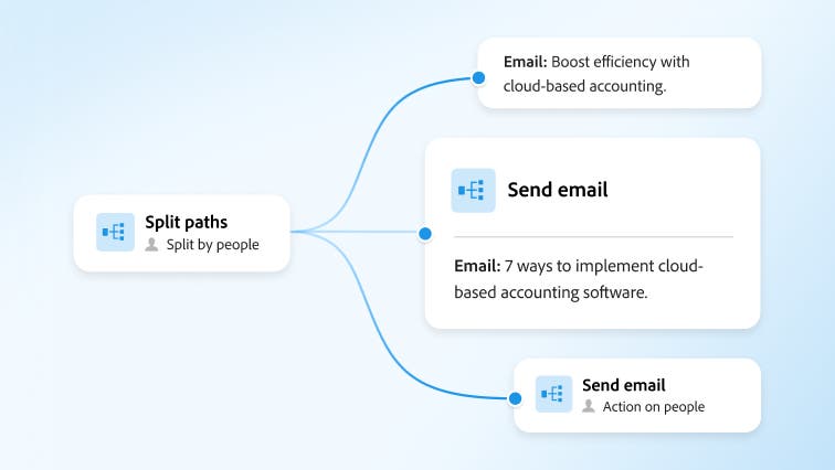 Journey Orchestration | Adobe Journey Optimizer B2B Edition