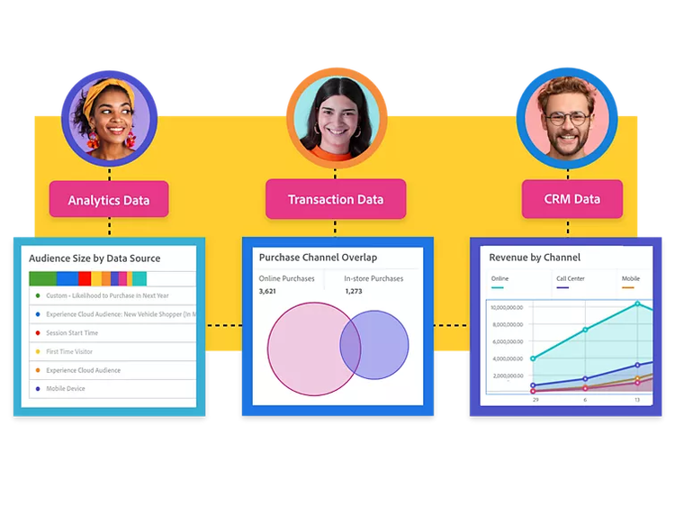 Customer Journey Analytics | Adobe Experience