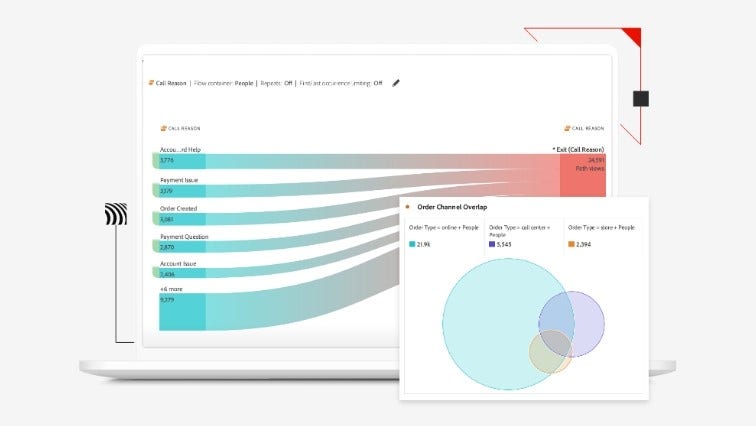 Adobe Customer Journey Analytics - Visualize the entire customer ...