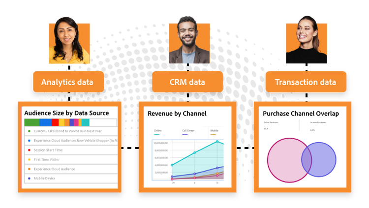 Adobe Experience Platform | Data Platform Services