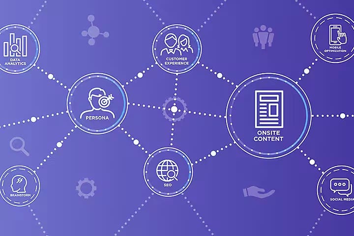 Integrated Marketing Definition, Uses and Examples | Adobe Marketo Engage