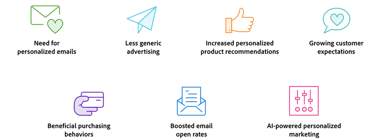 Marketing personalisation — what it is, why it matters and examples