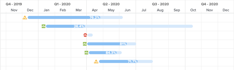Agile vs. Waterfall — from software development to project management