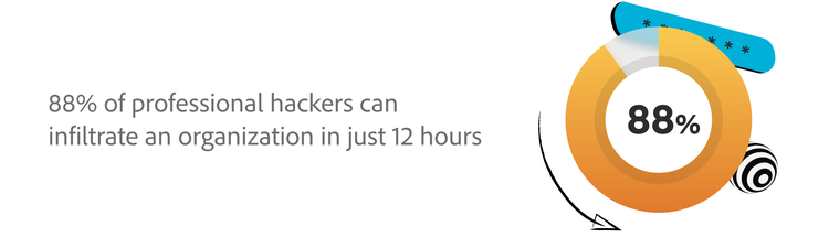 Ecommerce Security — What It Means Common Threats And Modern Best