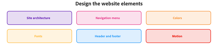 How to design a website — a step-by-step tutorial