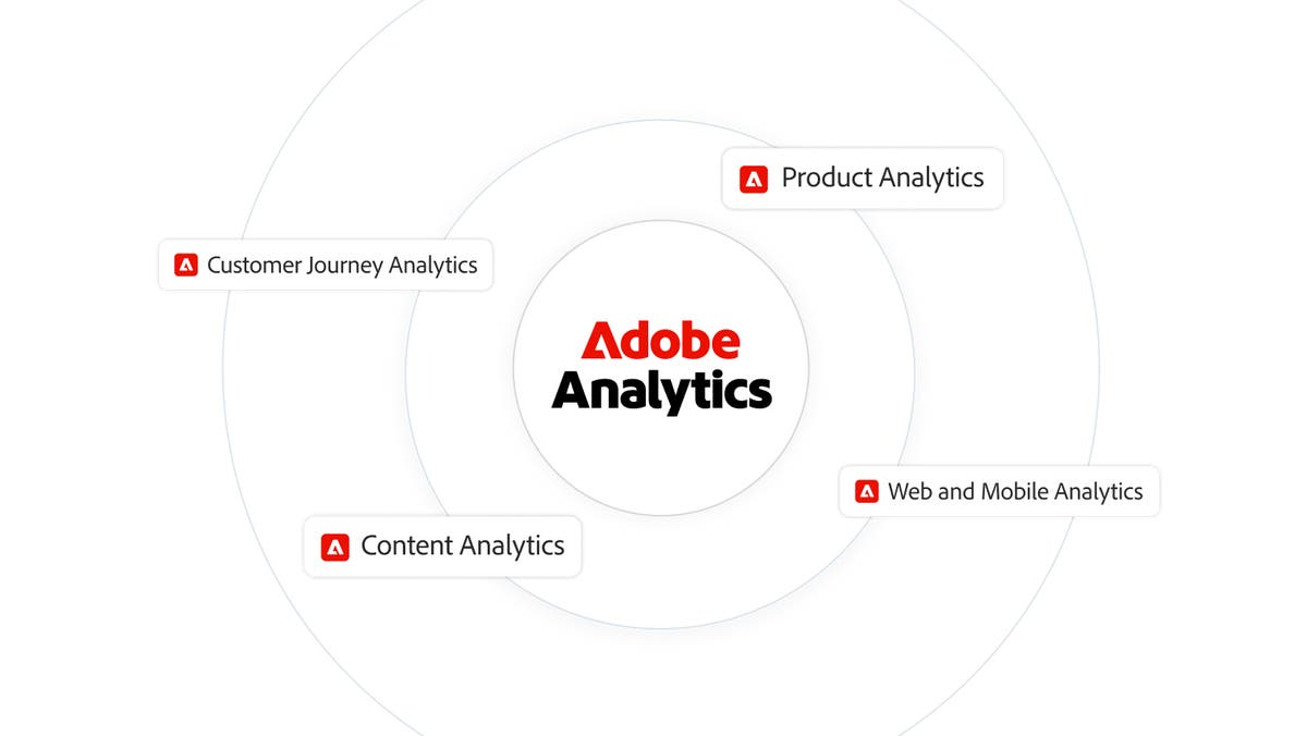 Compare Adobe Analytics Suite Solutions & Integrations