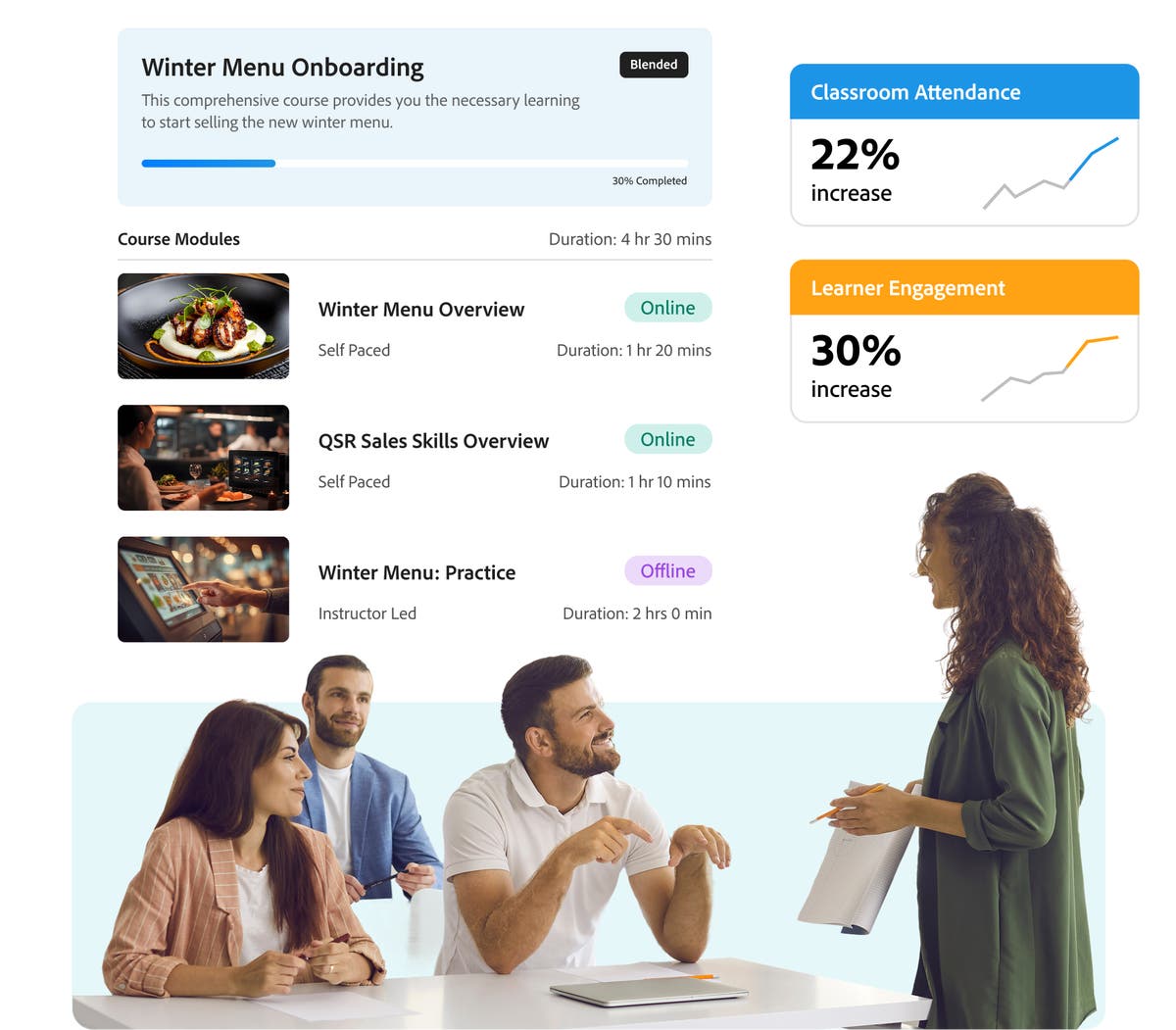 Blended learning | Adobe Learning Manager