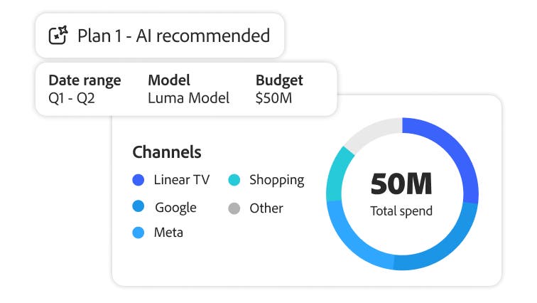Marketing Measurement Models | Adobe Mix Modeler