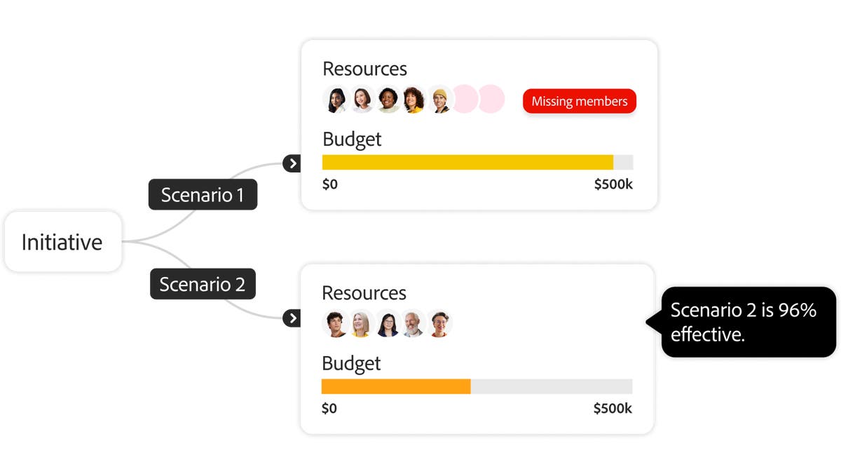 Scenario, Work and Strategic Planning | Adobe Workfront