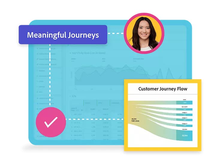 Observe the journey with flow analysis from Adobe