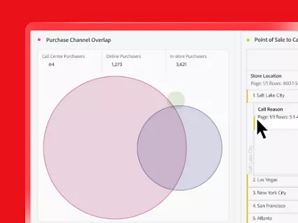 Adobe Analytics | Web Analytics for Better Business Intelligence
