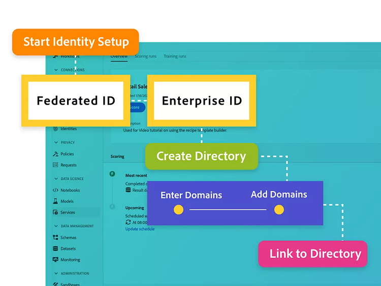 Adobe Experience Platform Trust Privacy Security Data Governance Adobe For Business